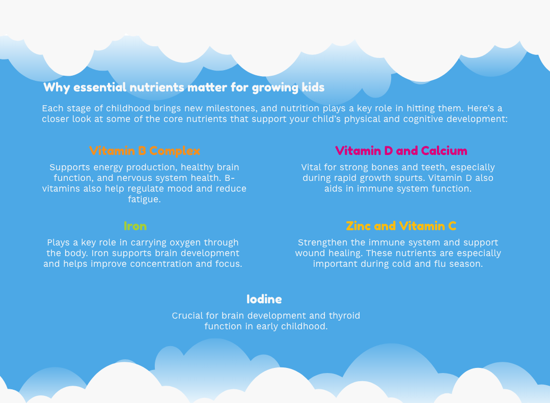 The Role of Essential Vitamins and Minerals in Your Child’s Growth and ...